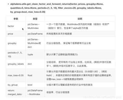 【量化】4天学会python机器学习与量化交易 笔记5 p26~p30 come statement