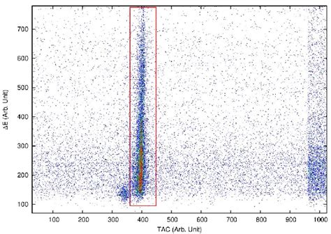 Figure 3 From Determination Of Photo Nuclear Cross Section Of {61} Ni Gamma Xp Reaction