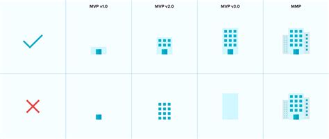 The Stages Phases Of Startup Startup Development Phases