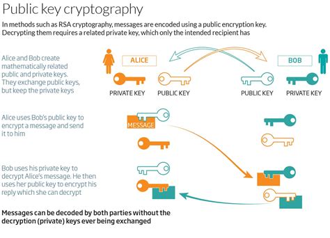 Encryption Wars The Privacy Debate Raging In Your Smartphone New Scientist