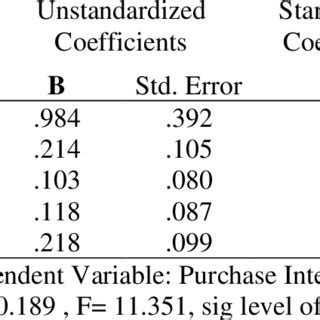 Multiple Linear Regression Analysis Download Scientific Diagram