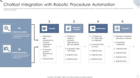 Robotic Procedure Automation Powerpoint Templates Slides And Graphics