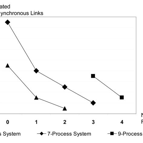 Tolerance To Asyncfaults Computation Results Download Scientific Diagram