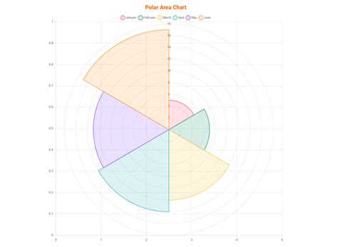 Chart Block Visualize Data With Bar Line Pie Charts Wordpress Plugin