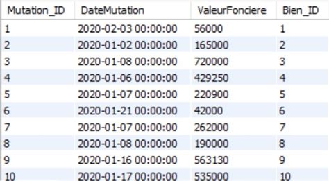 Mysql How To Get Top 3 Averages With A Where Clause Over Several