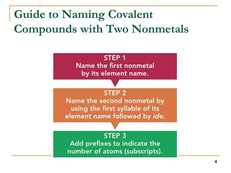 PPT Part III NAMING BINARY COVALENT COMPOUNDS PowerPoint Presentation ID