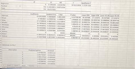 Residual Output Dats Be Lecblid Methods Pesults