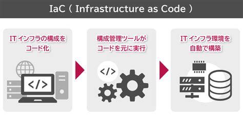 Azure Deployment Environmentsとは？アプリの開発環境をiacで素早く確実に準備する方法を解説 クラウド導入・システム運用ならアールワークスへ