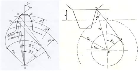Calcolo Del Profilo Dei Denti Di Un Creatore Meccanica News