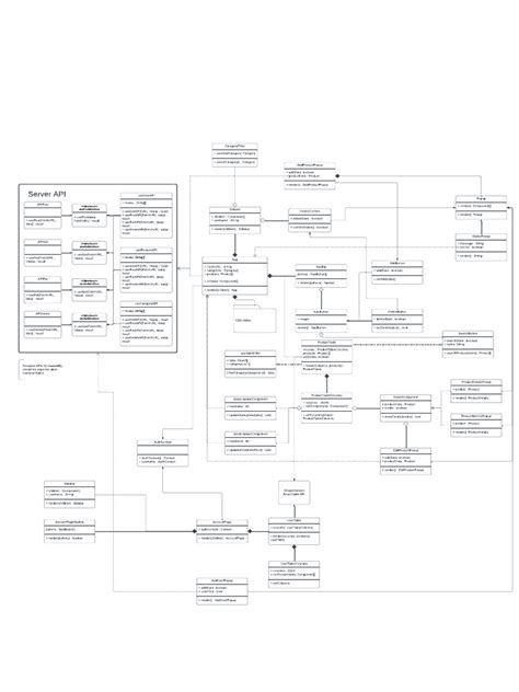 Frontend Class Diagram Pdf