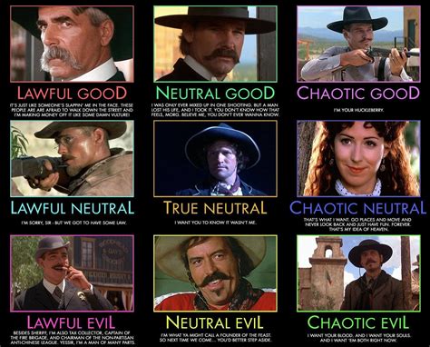 Which D&D Alignment Are You? - by J.Q. Graziano