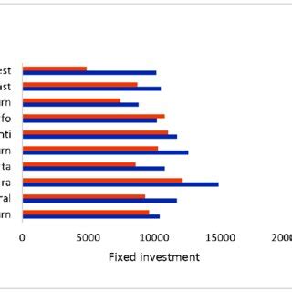 Fixed Annual Monthly Savings Required By Sex And Region Under Download Scientific Diagram