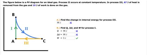 Solved The Figure Below Is A Pv Diagram For An Ideal Gas Process Ii