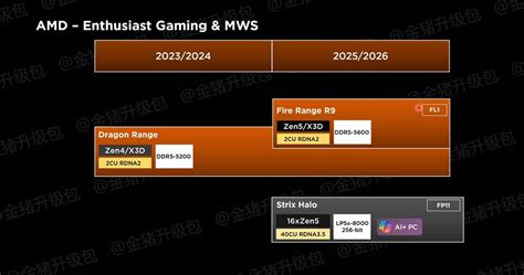 AMD Preparing New Ryzen And Radeon Lineups For HARDWARE NEWS