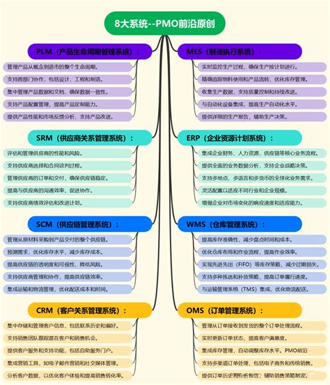 最新8大系统（mes、erp、wms、oms、crm、scm、srm、plm）思维导图详解