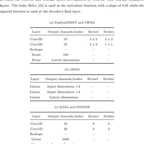 Encoder Architecture Of Finite Width Aes The Decoder Is A Reflection Download Scientific