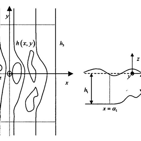 Phase Resolving Model Coordinate System And Notation Download Scientific Diagram