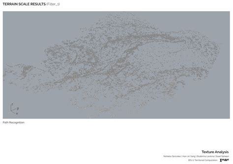 texture analysis iaac blog