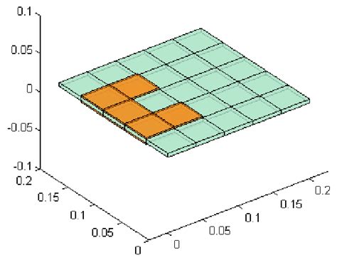 Optimal Locations Of Sensoractuator On Cfff Plate Download Scientific Diagram