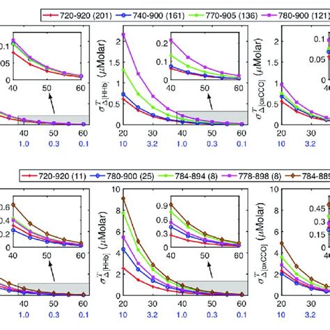 Influence Of Different Spectral Ranges Of Wavelengths Or Wavelength