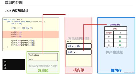 Java数组详解 Csdn博客