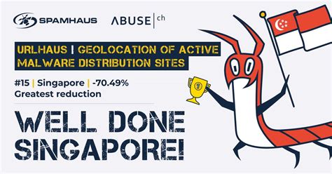 Spamhaus Technology Ltd On Linkedin Yara Threathunting Ctiwell Singapore Malware Welldone