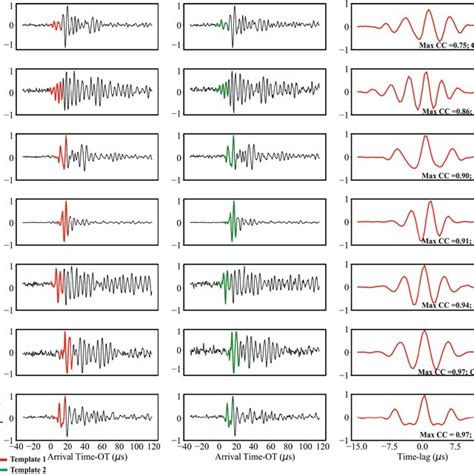 Waveform Similarity Measurements Ag Representative Example Of Template