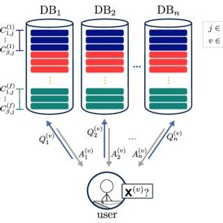 Simple Overview Of PIR Problem Extensions And Variations Download Scientific Diagram