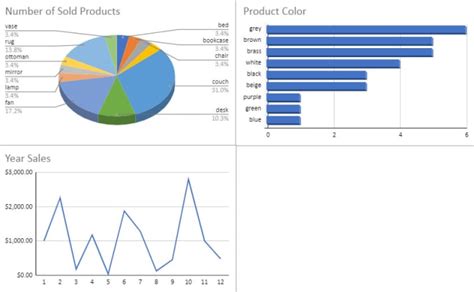 Do Data Analysis From Scratch With R Python Spreadsheets By