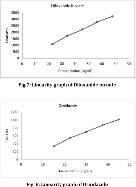 Figure 8 From Rp Hplc Assay Method Development And Validation For Simultaneous Estimation Of