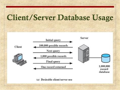 ppt chapter 16 distributed processing client server and clusters