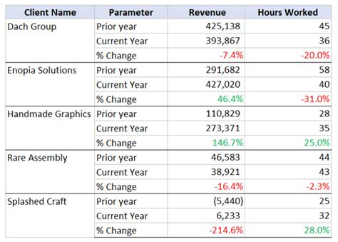 how to create cross tab table in tableau in following format