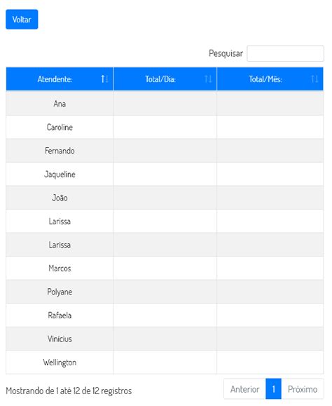 Php Como Listar Valores De Várias Consultas Em Uma única Tabela Stack Overflow Em Português
