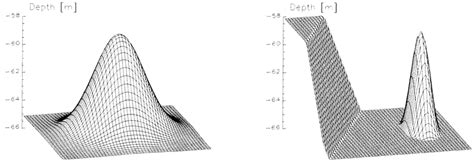 The Four Synthetic Test Functions Af X Y Bf C F D F