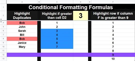Conditional Formatting Formulas Example For The Ultimate Google Sheets Cheat Sheet Spreadsheet
