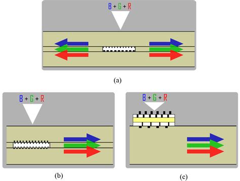 Schematic Side View Of The Single Waveguide Full Color System For Light Download Scientific
