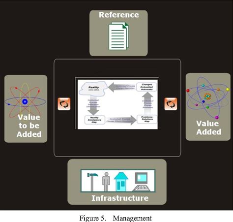 Figure 1 From A Value Semantics Framework For Business Process Network