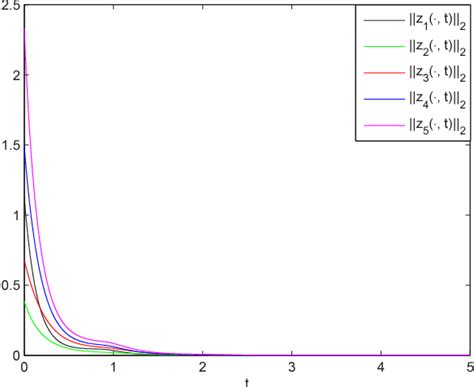 figure 1 from pinning control strategies for synchronization of complex