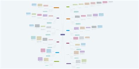 English Tenses Mindmanager Mind Map Template Biggerplate