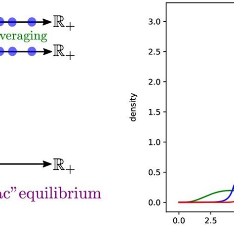 Schematic Illustration Of The General Strategy Of Our Treatment Of The Download Scientific