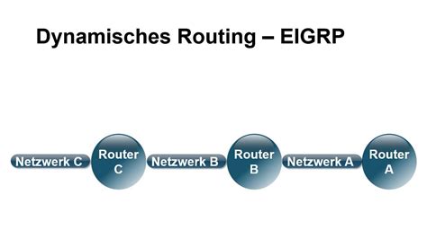 Netzwerkgrundlagen Tutorial Dynamisches Routing Youtube