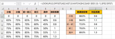 Offset函数的使用方法 哔哩哔哩