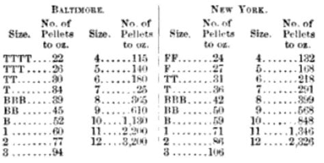The Mystery Of The Shot Size System Meateater Hunting