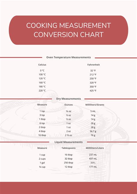 Free Cooking Measurement Conversion Chart Template to Edit Online