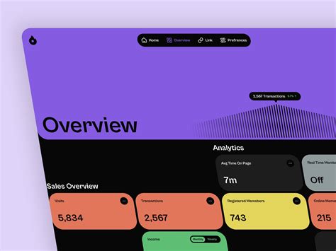 e commerce analytics dashboard uifry
