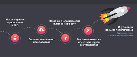 Обход авторизации через социальные сети при подключении к публичным wi