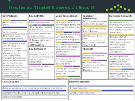 Business Model Canvas Class