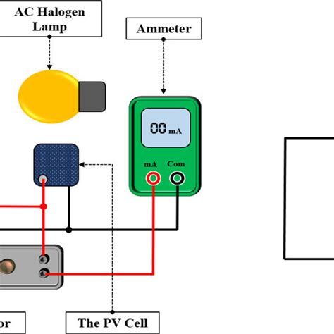 Schematic Diagram Of The Solar Cell I V Measurement Setup Download Scientific Diagram