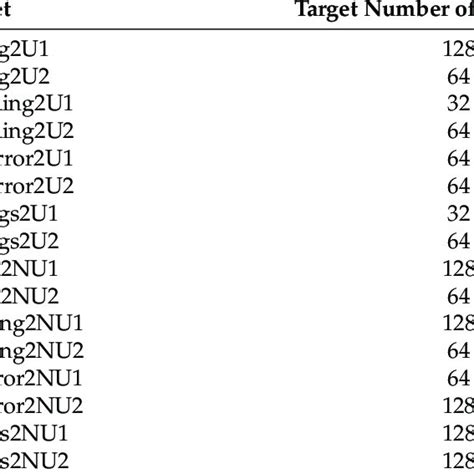 numbers of data particles applied by the gd and ugd methods in the download scientific diagram