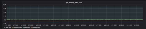 Linux Java Netty App Hitting 11k Reqsecond Plateau Stack Overflow